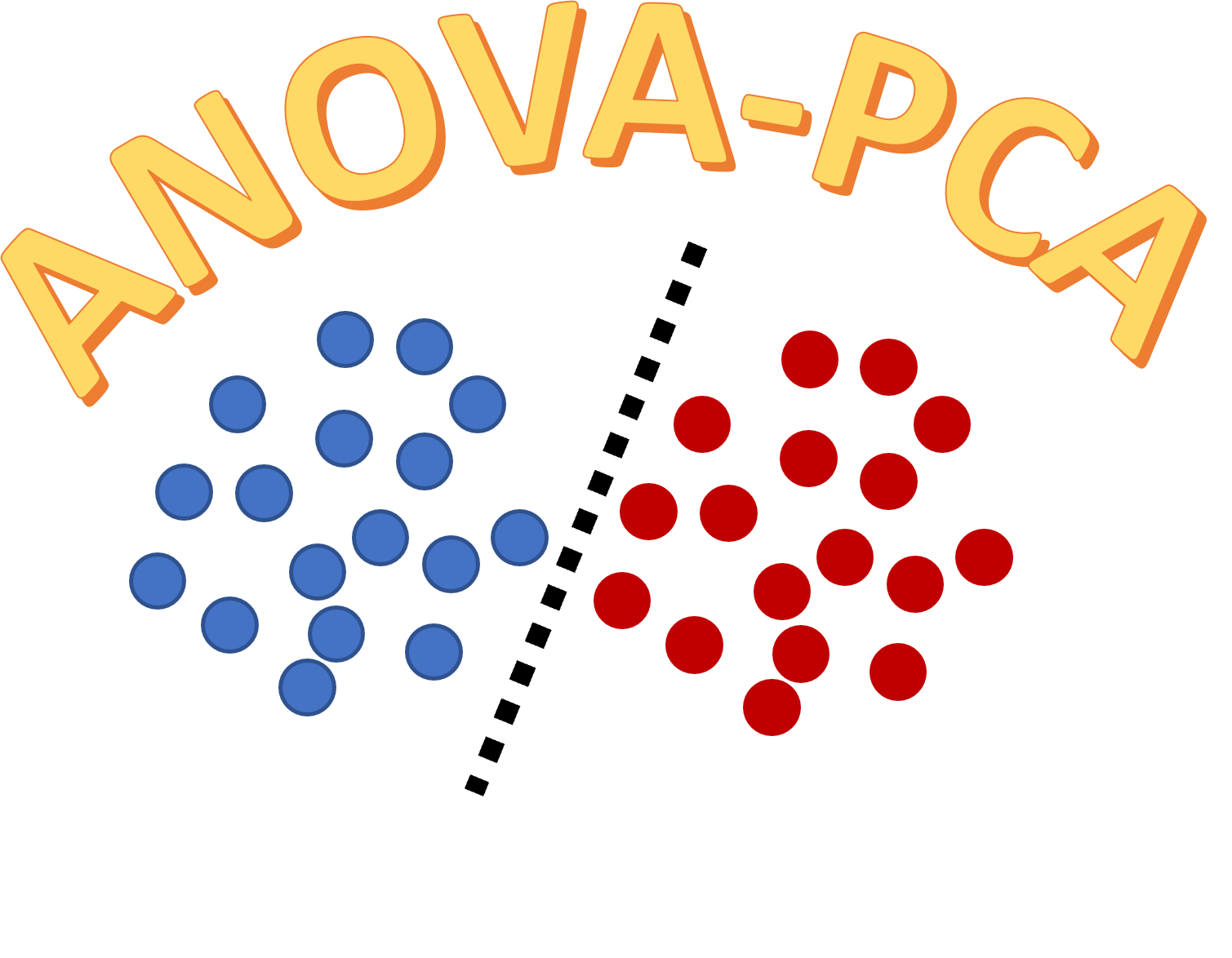 Automated Data Analysis | Botanical DC